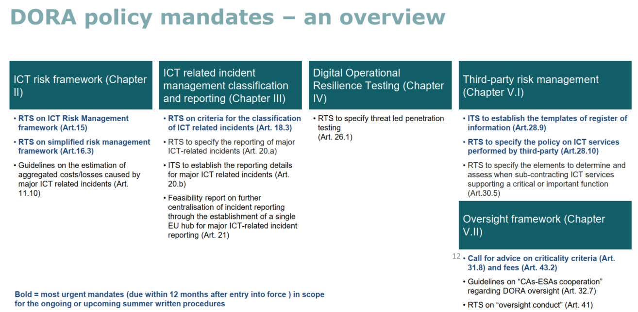 EU DORA – Barella.app®